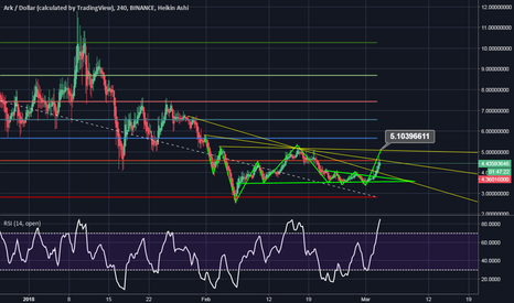ARKUSD - Ark Price Chart — TradingView