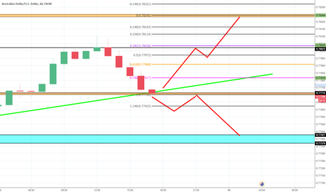 Grafico AUD USD - Cambio AUD/USD — TradingView