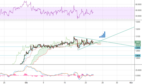 GER30 Charts und Kurse — TradingView