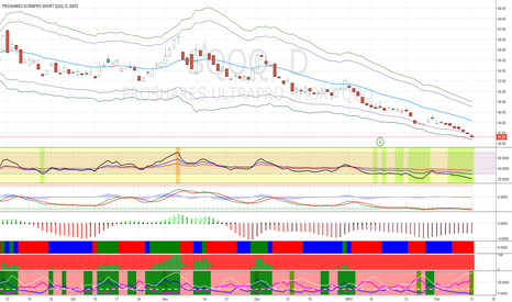 SQQQ Stock Price and Chart — TradingView