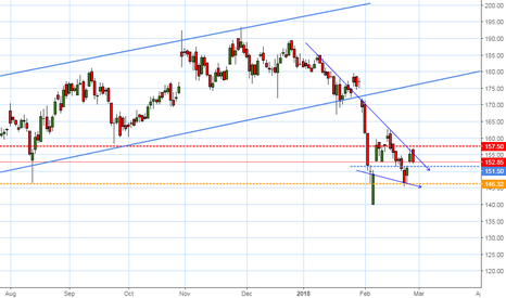BEL Stock Price and Chart — TradingView — India