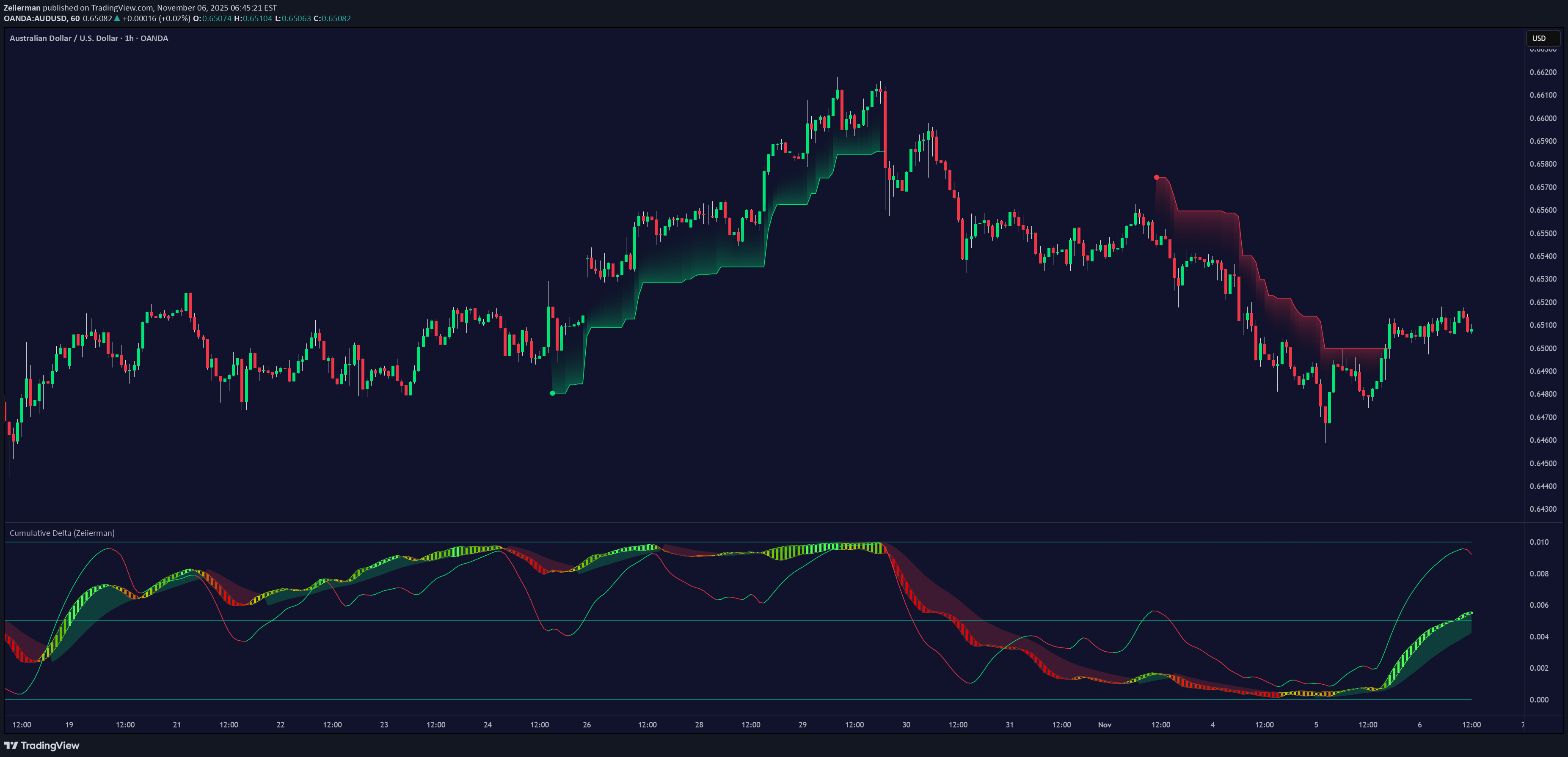 Gbp To Cad Tradingview Cumulative Volume Delta Indicator Tradingview