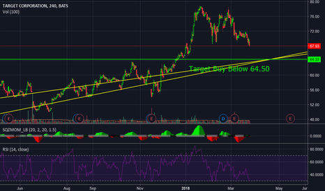 TGT Stock Price and Chart — TradingView