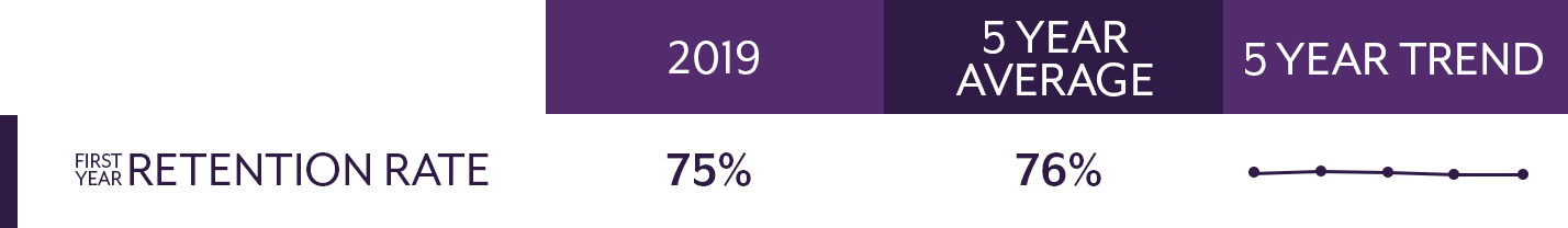 Student Achievement | Trevecca Nazarene University