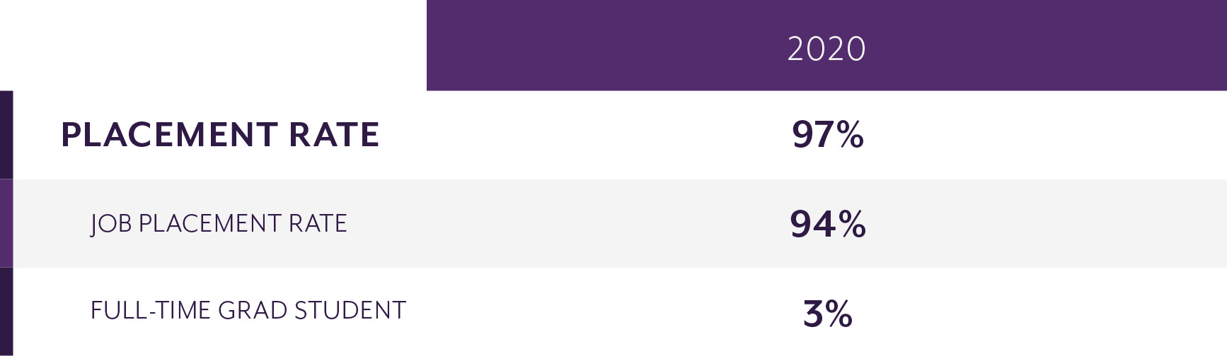 Student Achievement | Trevecca Nazarene University