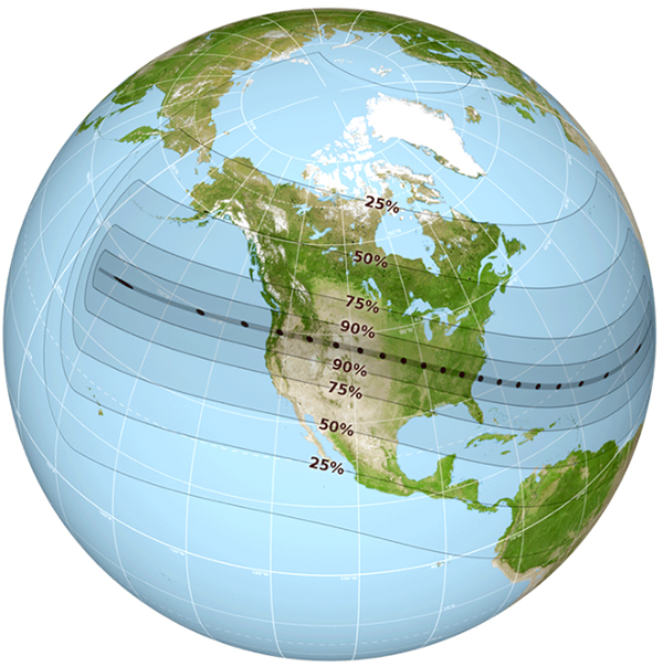 Eclipse: Who? What? Where? When? and How?