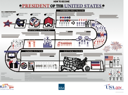 Free-poster-how-become-president-usa