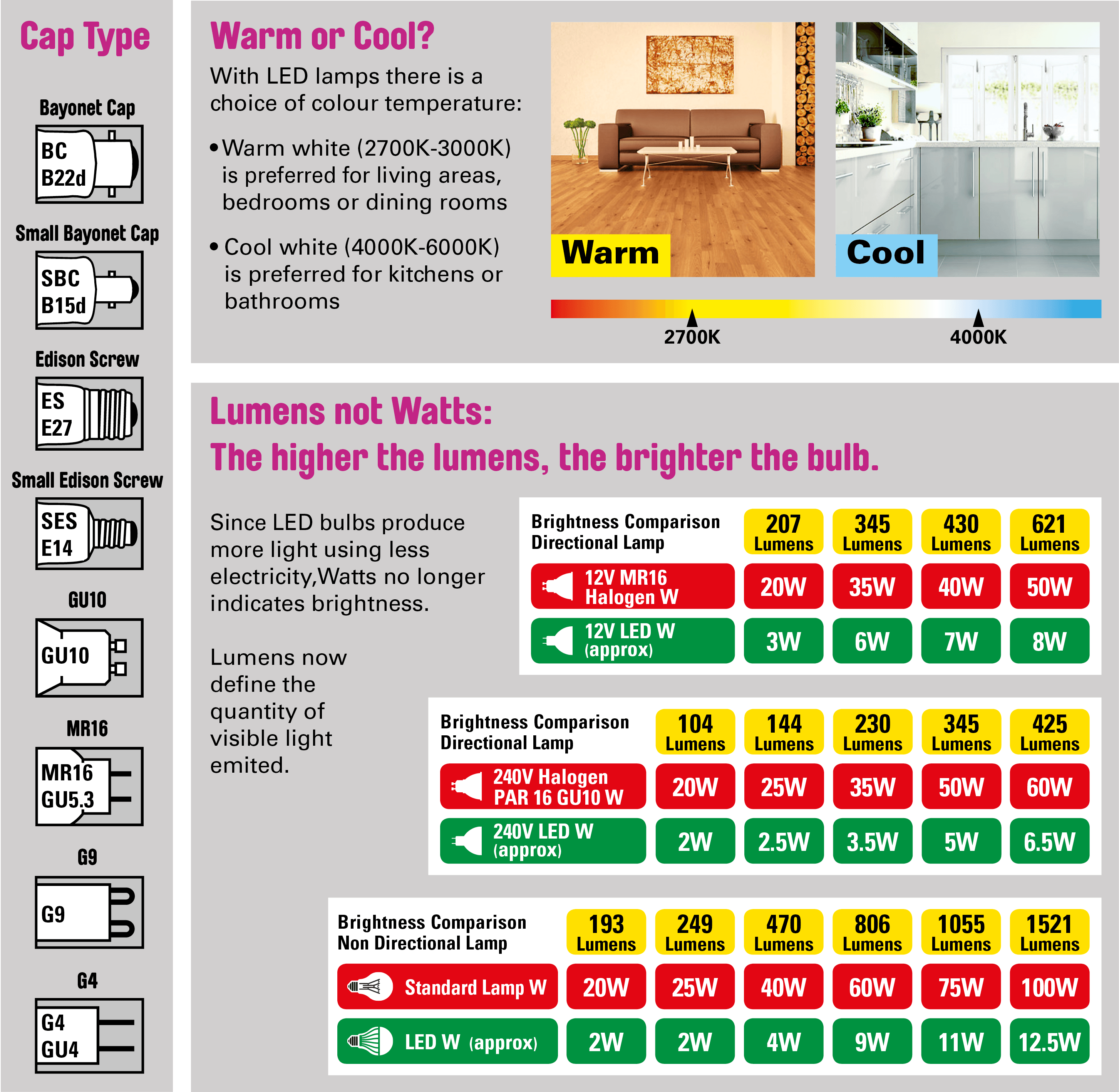 Lumens Conversion Chart