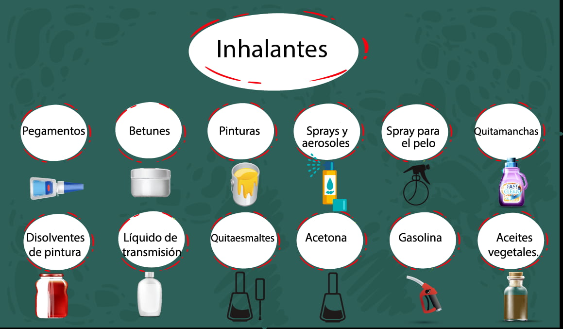 Inhalantes Pegamentos Betunes Pinturas Sprays y aerosoles Spray para el ...
