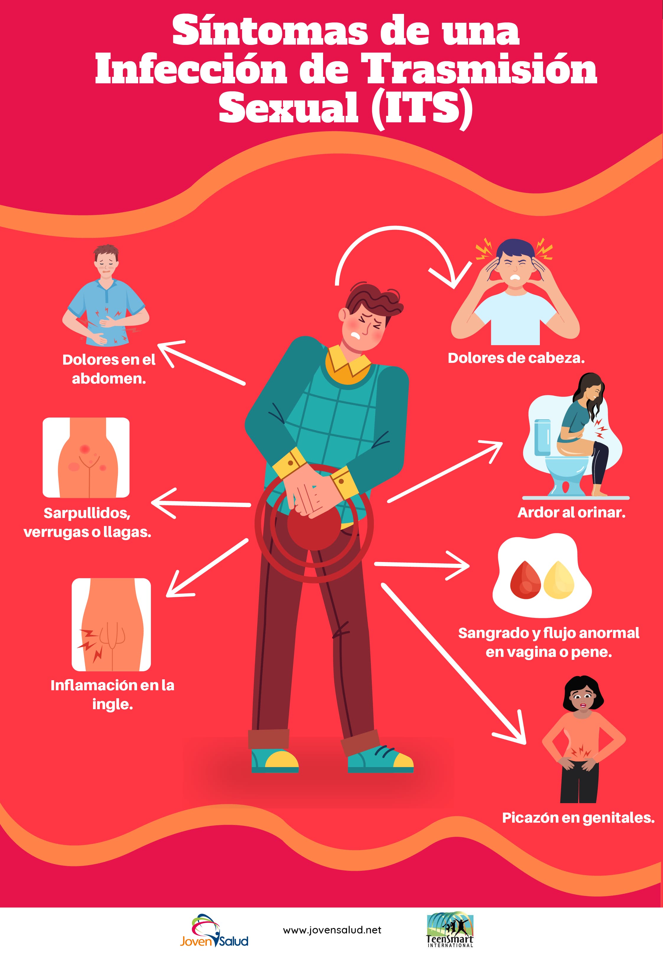 Síntomas de una Infección de Transmisión Sexual (ITS) Dolores en el ...