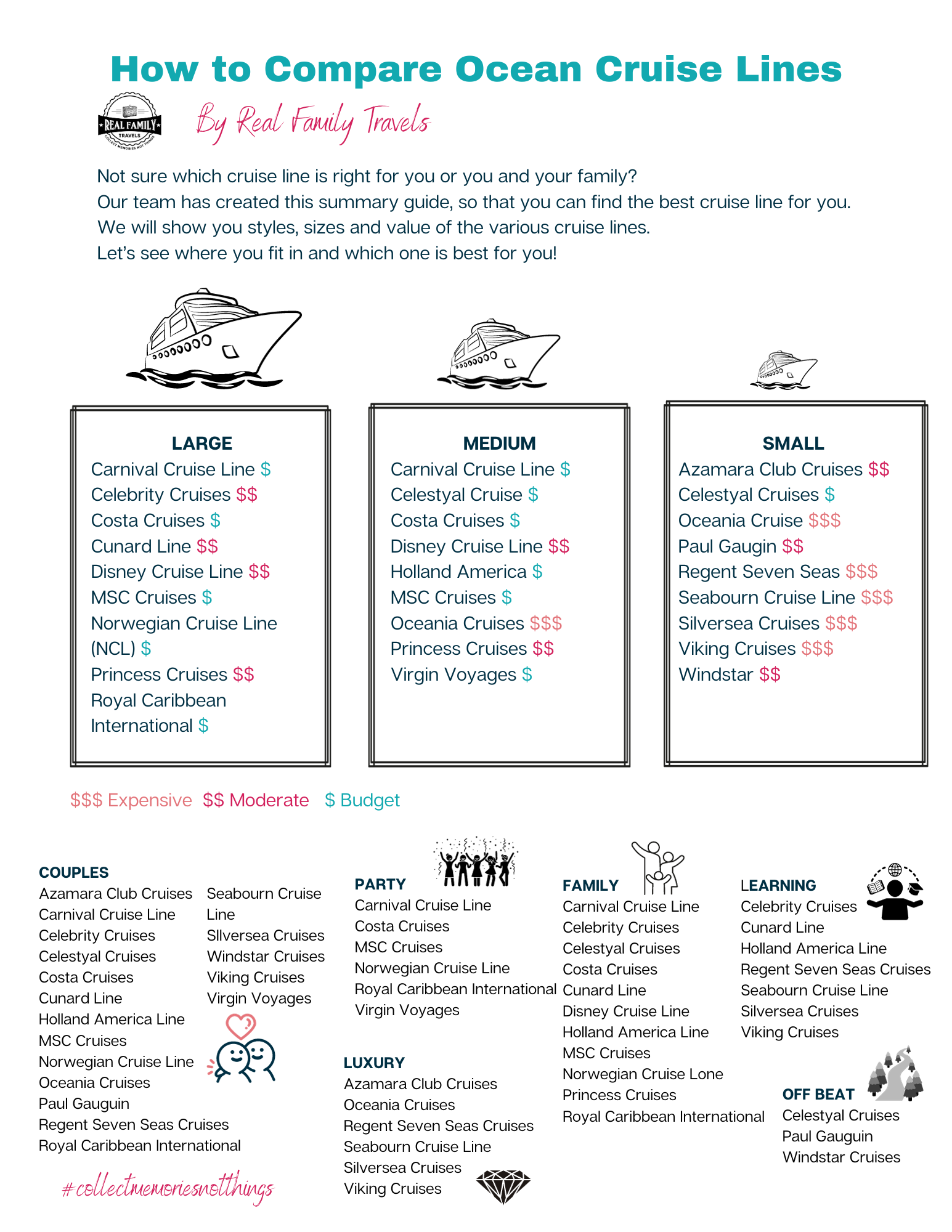 How to compare ocean cruise lines. | Real Family Travels