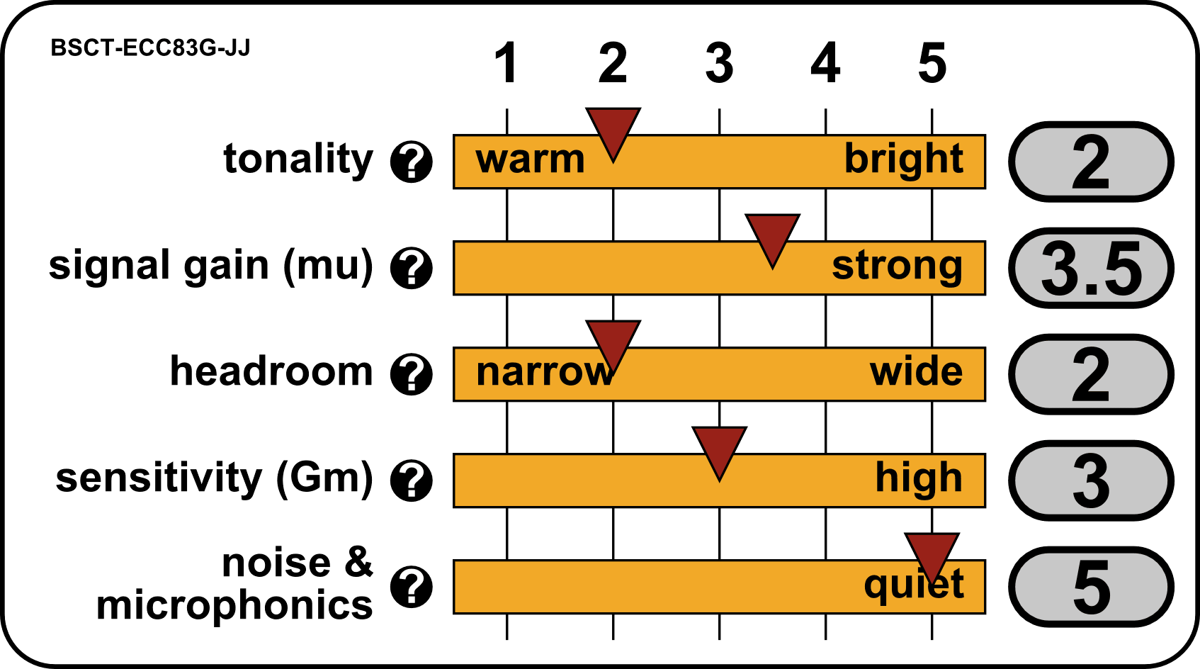 TubeDepot.com | Analog In