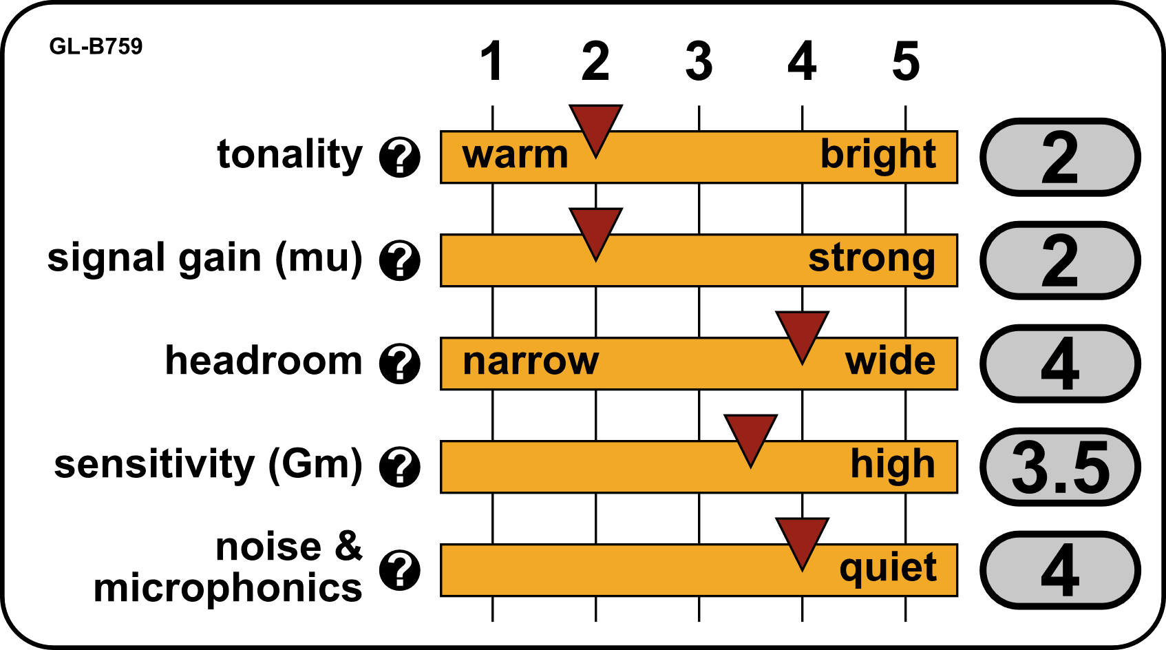 TubeDepot.com | Analog In