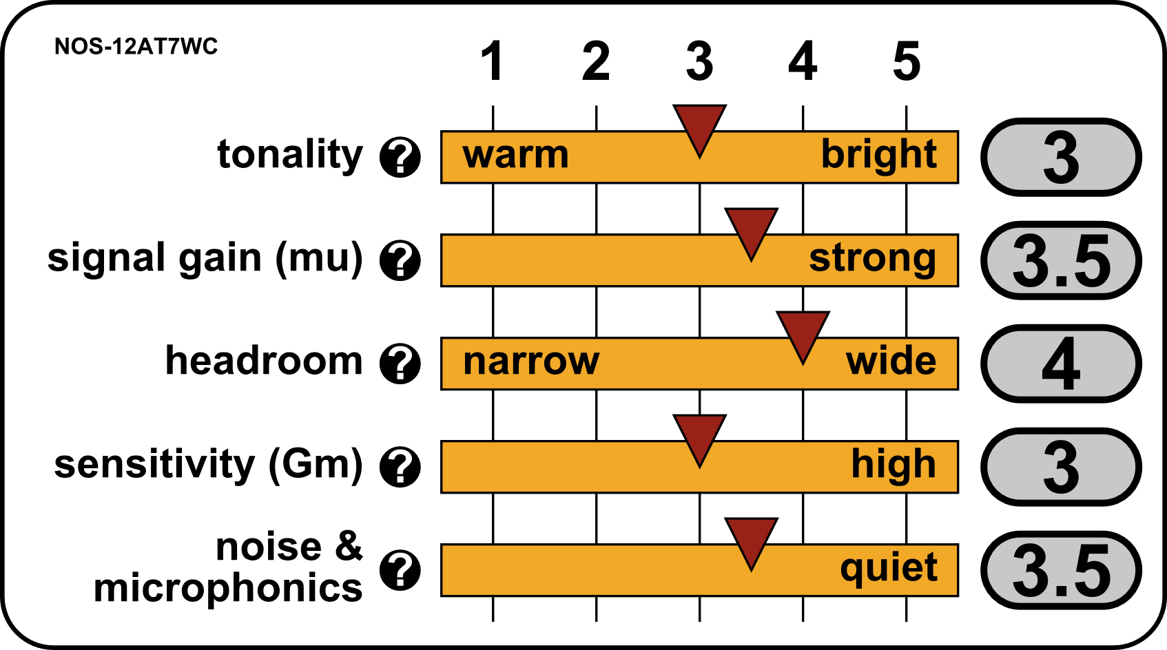 TubeDepot.com | Analog In
