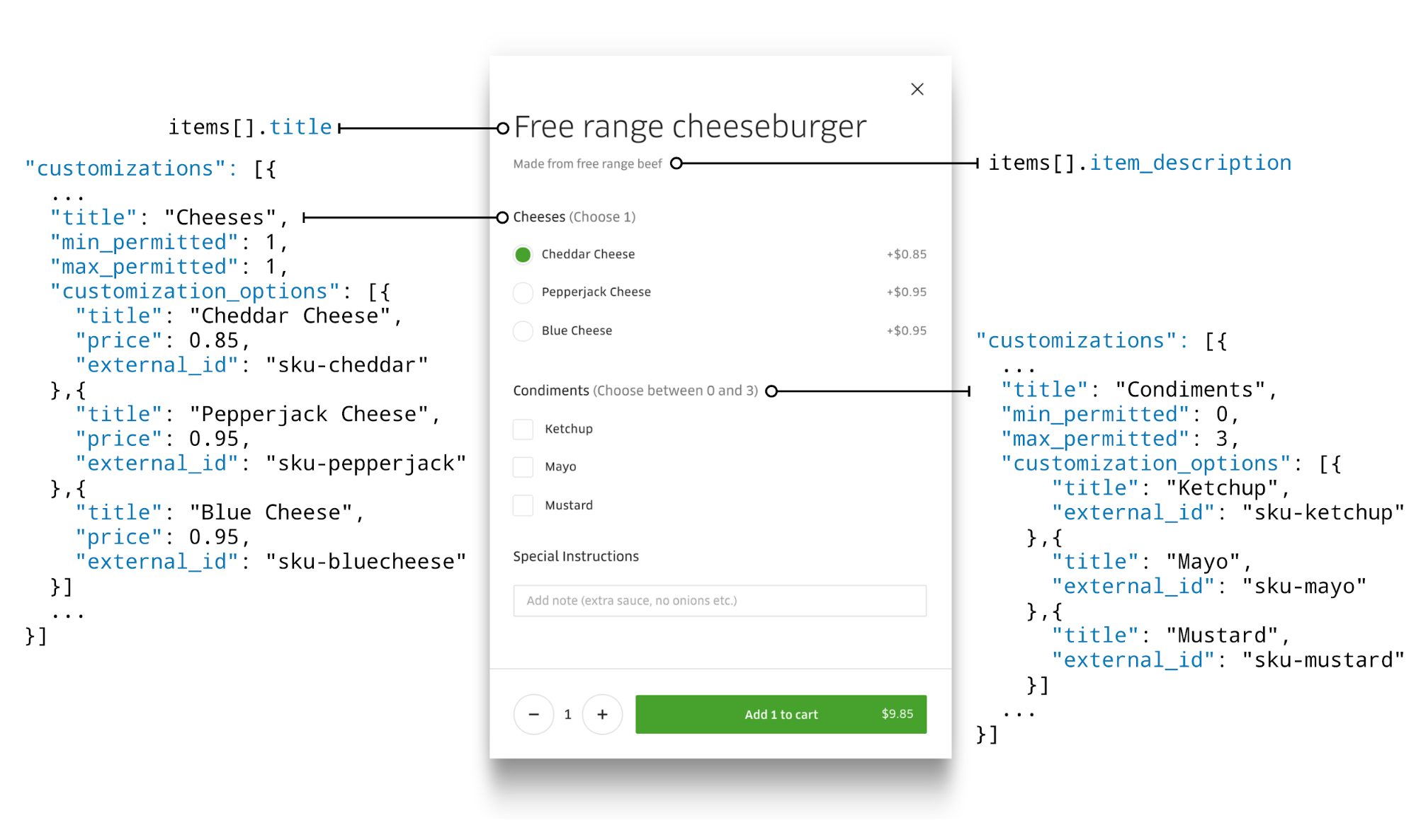 Uber Developers 