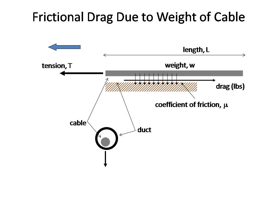 ASCE Manual of Practice No. 118 For Belowground Pipeline Networks For ...