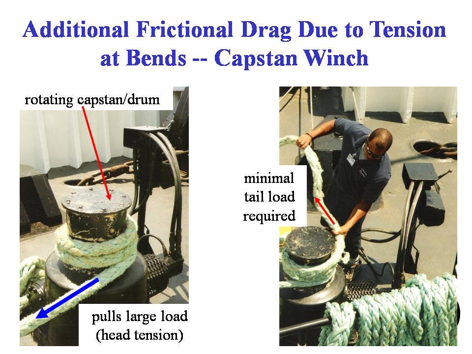ASCE Manual of Practice No. 118 For Belowground Pipeline Networks For ...