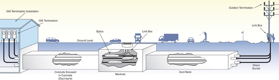 Underground Electric Transmission Installations Gaining Traction ...