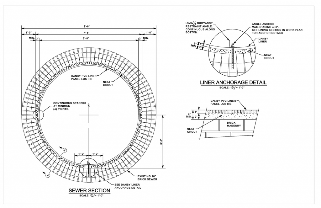 Rehab Of A 100-Year Old Brick Storm Sewer | Underground Construction