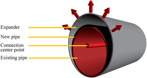 Effects Of Pipe Bursting On Nearby Utilities: Prediction, Prevention ...