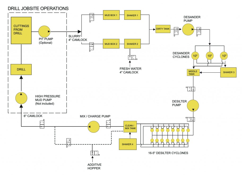 Science Of Mud, Systems In HDD Ops | Underground Construction