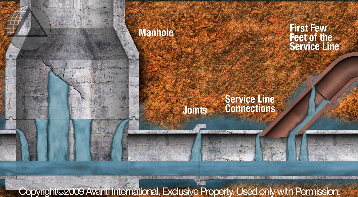 Efficient, Economical Grout Solution For Downers Grove | Underground ...