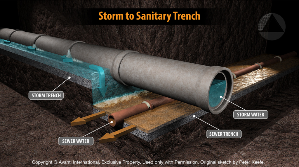 Efficient, Economical Grout Solution For Downers Grove | Underground ...