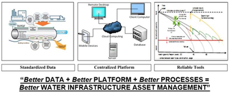 Sustainable Water Infrastructure Management (SWIM) @ Virginia Tech ...