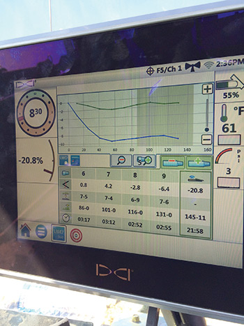 DCI: Major Upgrades to Locating Systems | Underground Construction
