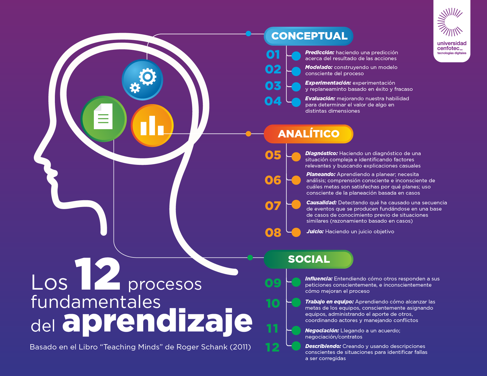 6 LEYES DEL APRENDIZAJE QUE SI FUNCIONAN