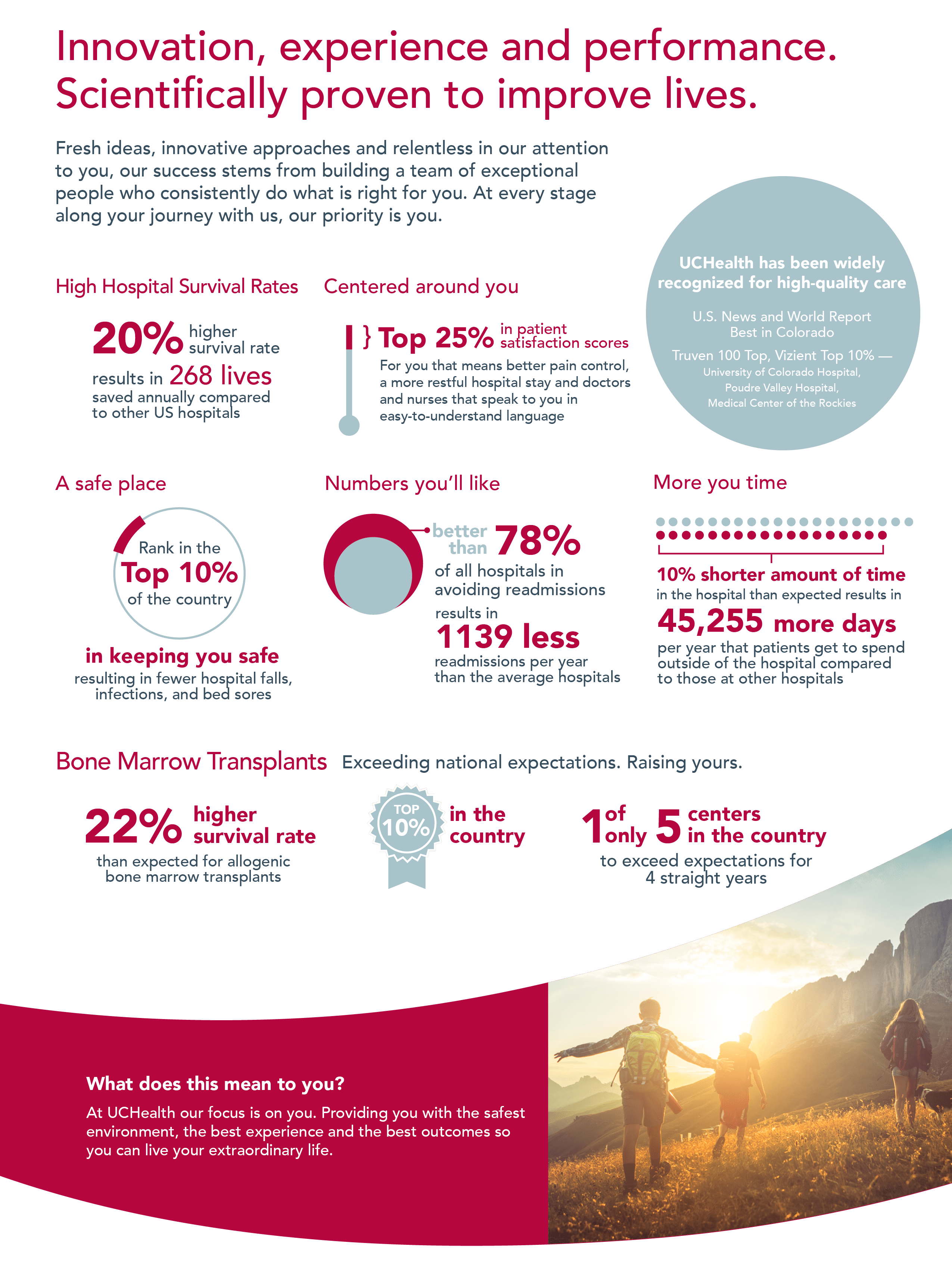 Uchealth Employee Resources