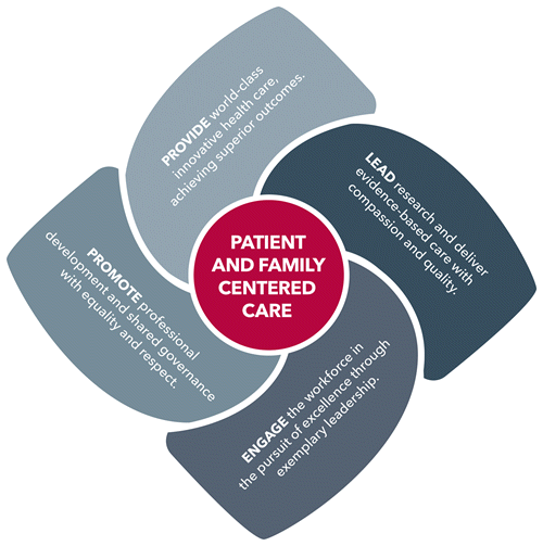 Nursing at UCHealth | Nurse Credentialing | Clinical Nursing