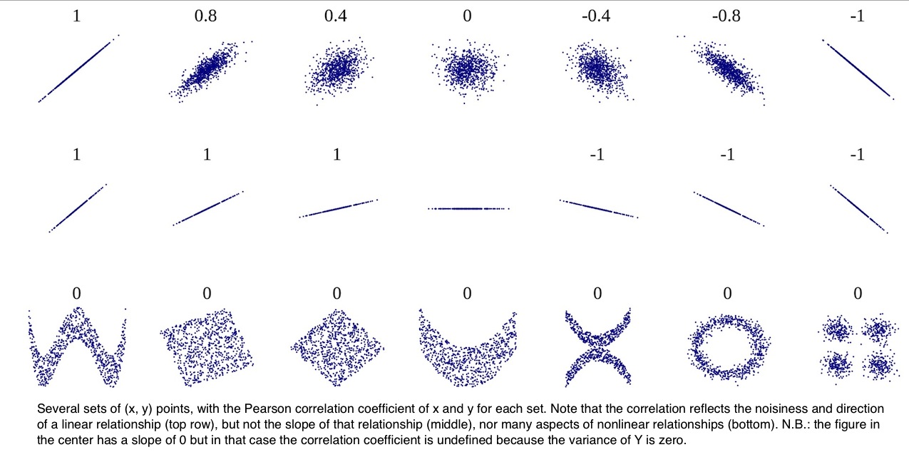 GitHub - MilaSan/data-analysis-with-R: Data Analysis with R