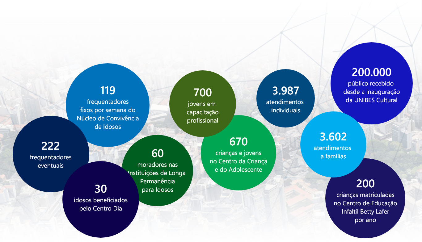 Unibes - Transformando pessoas para que elas possam transformar o mundo.