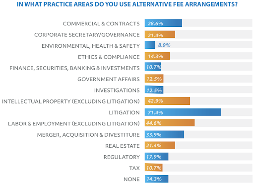 Perspectives from the 11th Annual LDO Survey - AFAs, AI, & KPIs ...