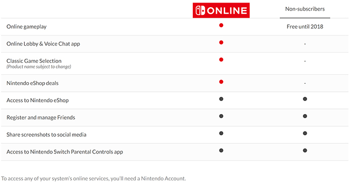 Nintendo Reveals Pricing for the Switch's Online Service! - United ...