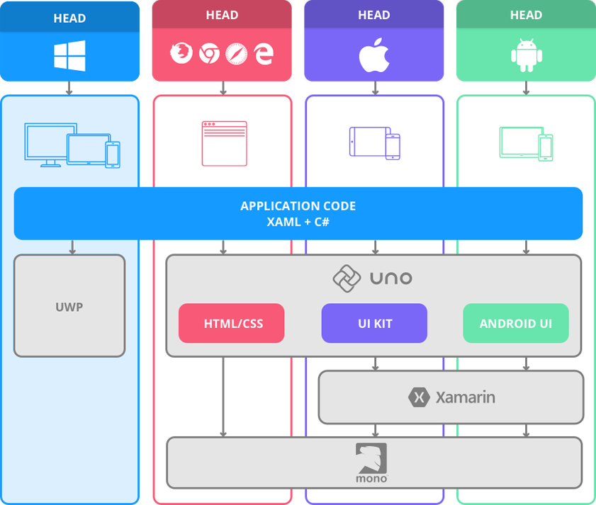 Uno Platform For Web Webassembly Uno Platform 7077