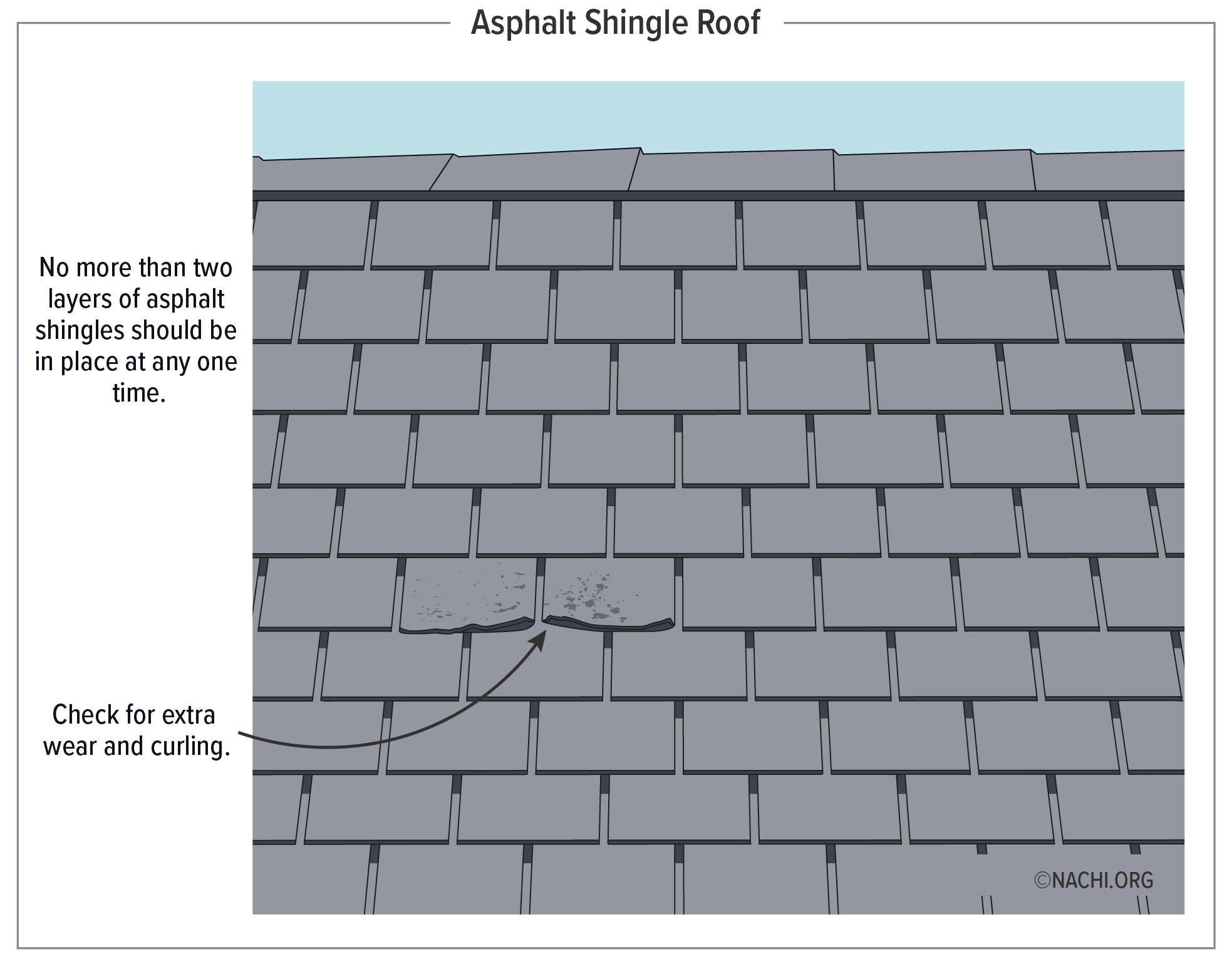 Asphalt Shingle Roof - Inspection Gallery - InterNACHI®