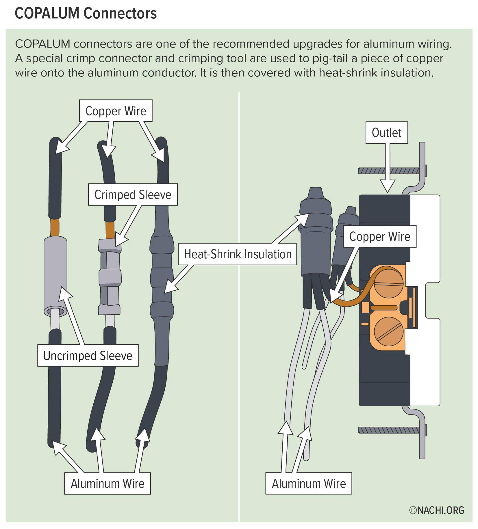 COPALUM Connectors - Inspection Gallery - InterNACHI®