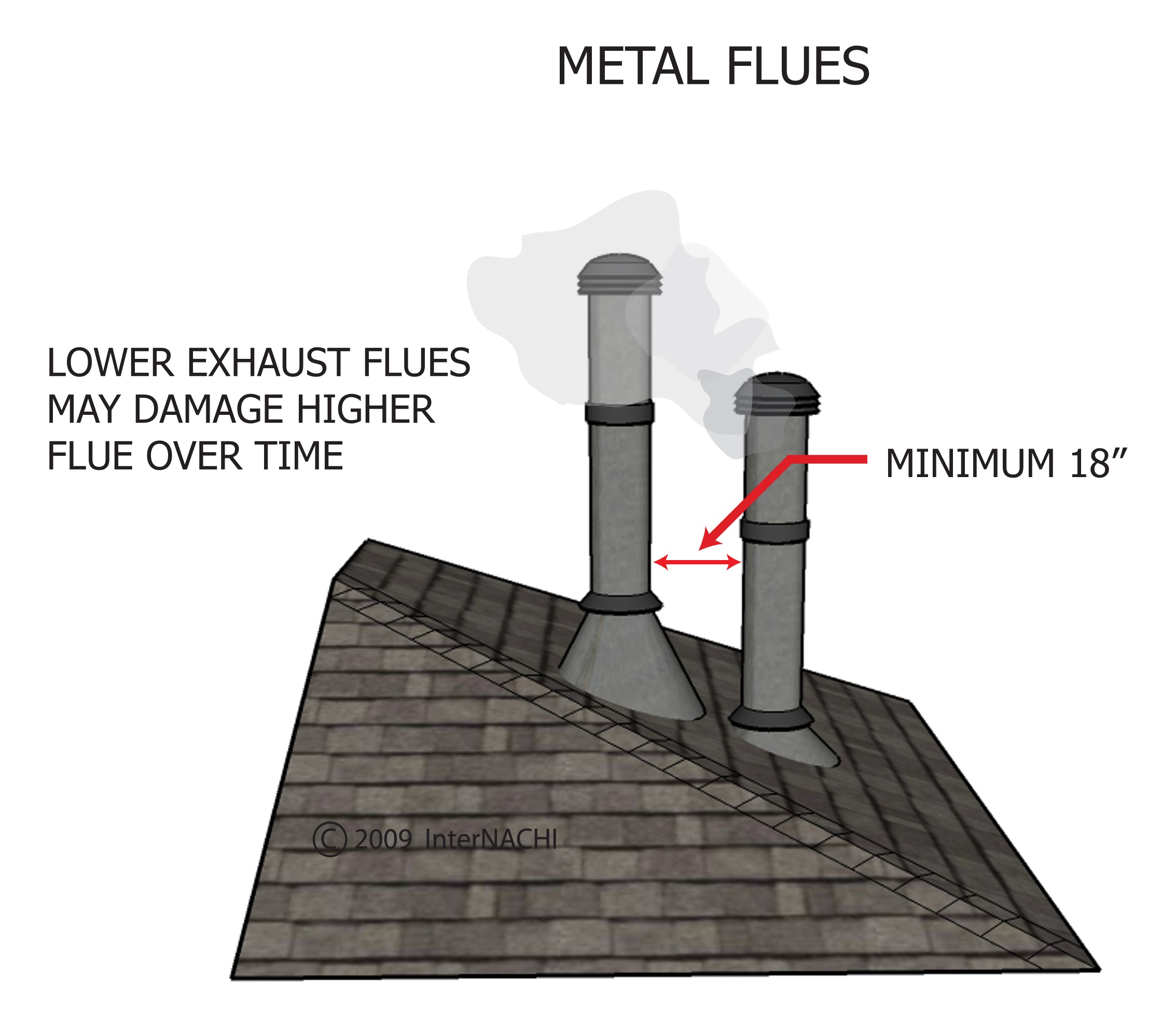Metal Flues - Inspection Gallery - InterNACHI®