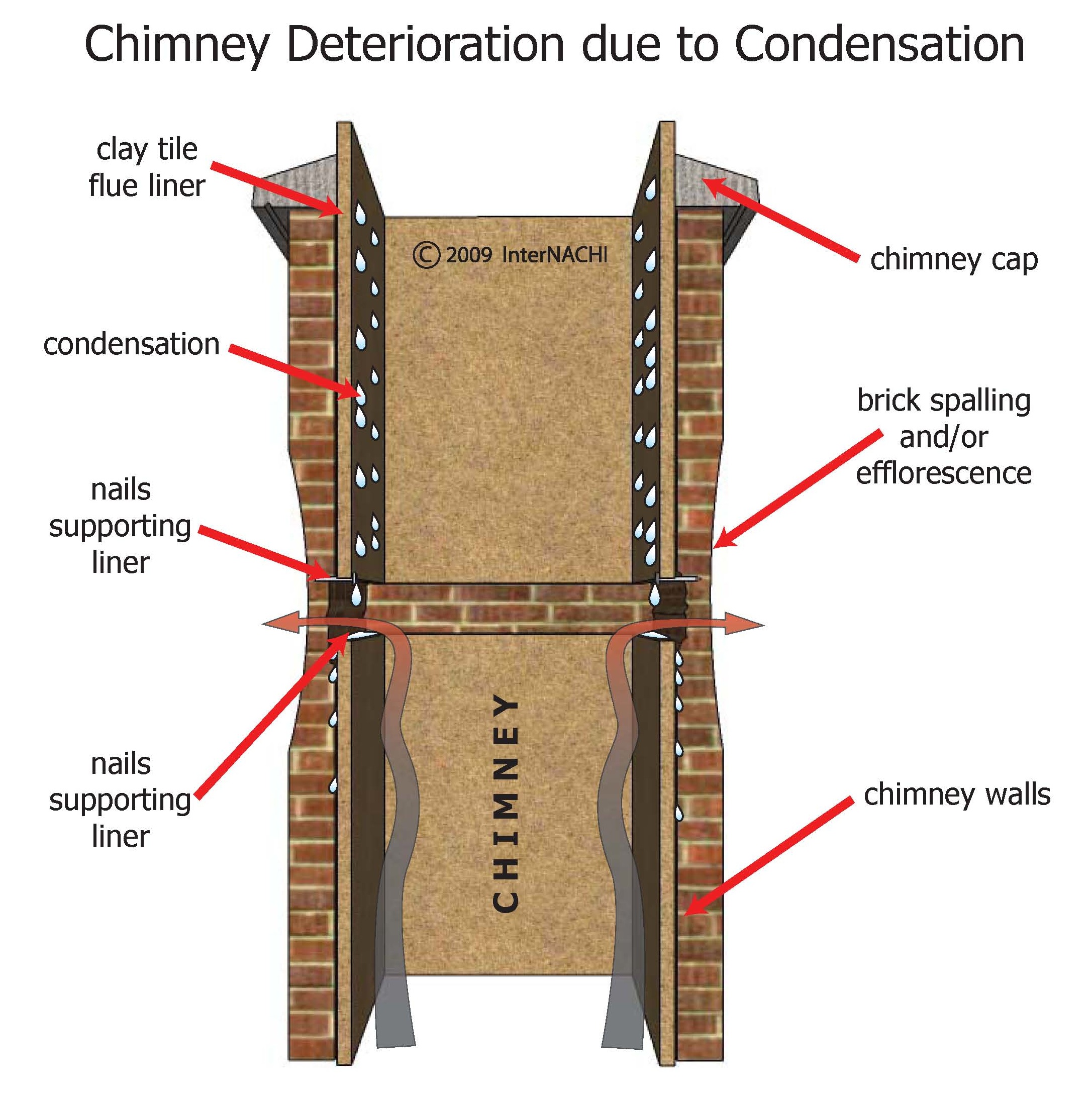 Chimney Deterioration due to Condensation - Inspection Gallery - InterNACHI®