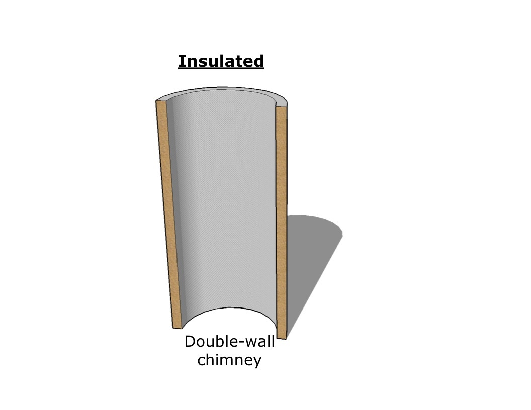 Insulated Double Wall Chimney - Inspection Gallery - InterNACHI®
