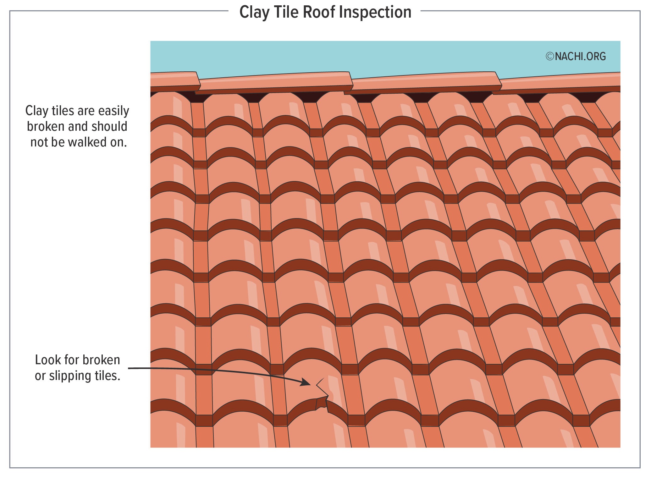 Clay Tile Roof Inspection - Inspection Gallery - InterNACHI®