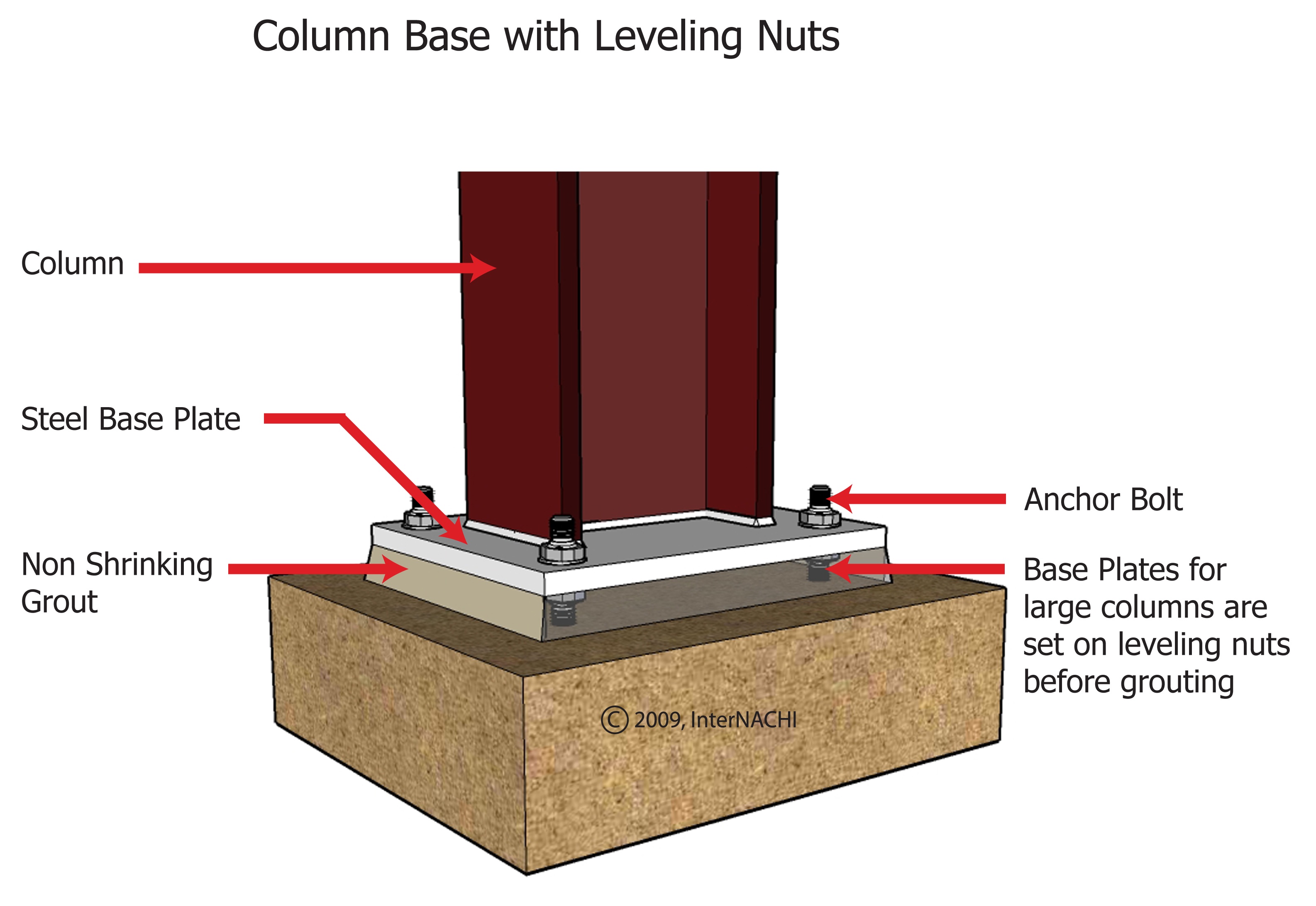 Column Base - Inspection Gallery - InterNACHI®