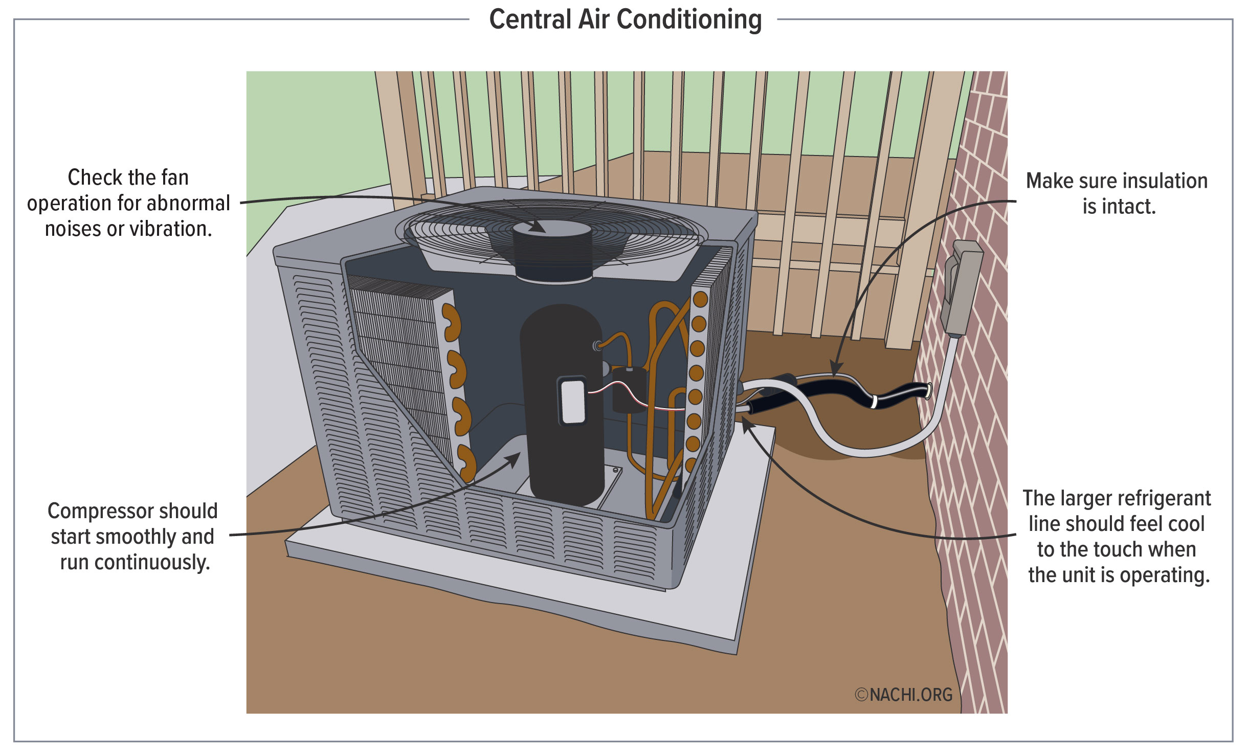 Central Air Conditioning - Inspection Gallery - InterNACHI®