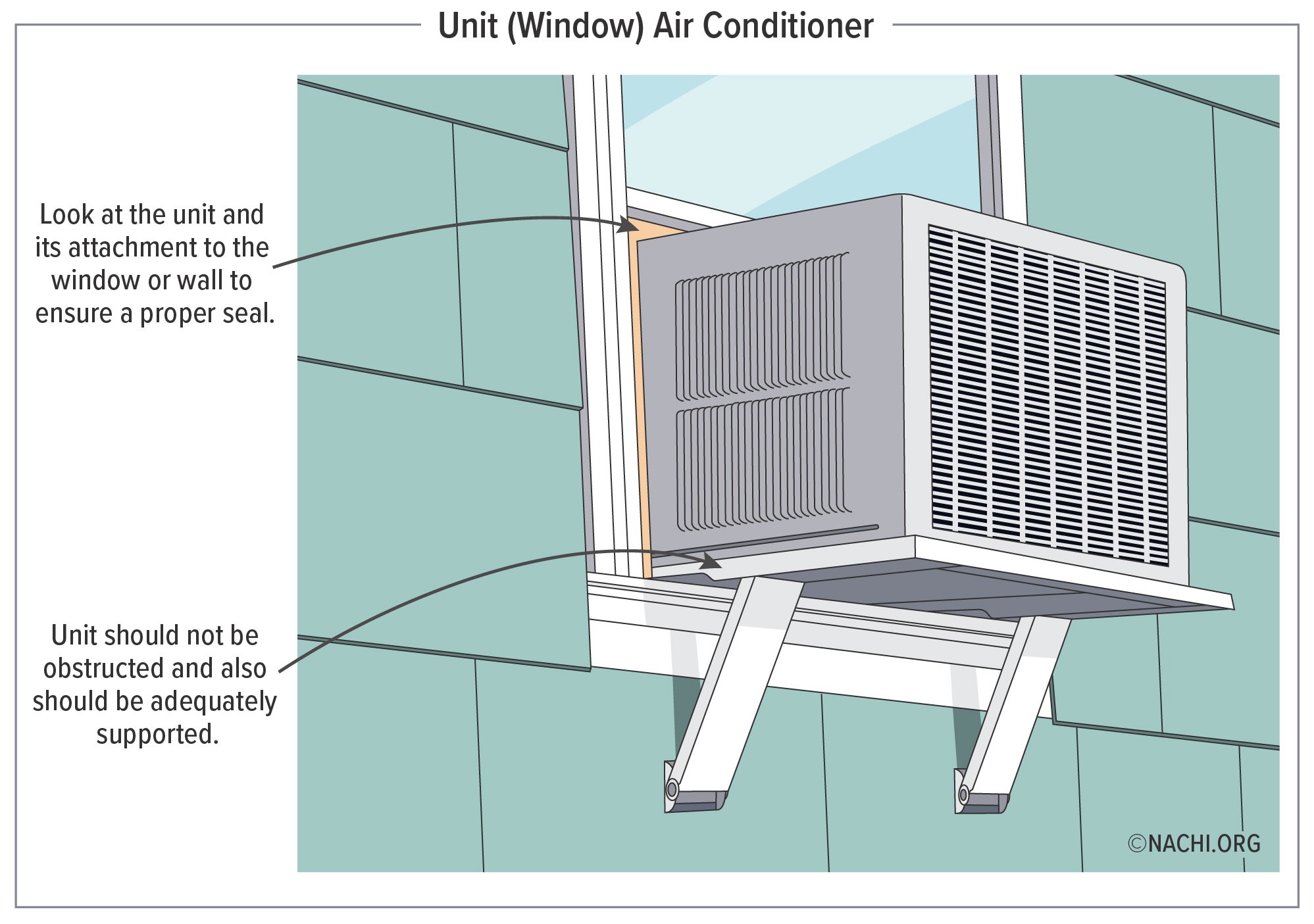 Window Unit Air Conditioner - Inspection Gallery - InterNACHI®