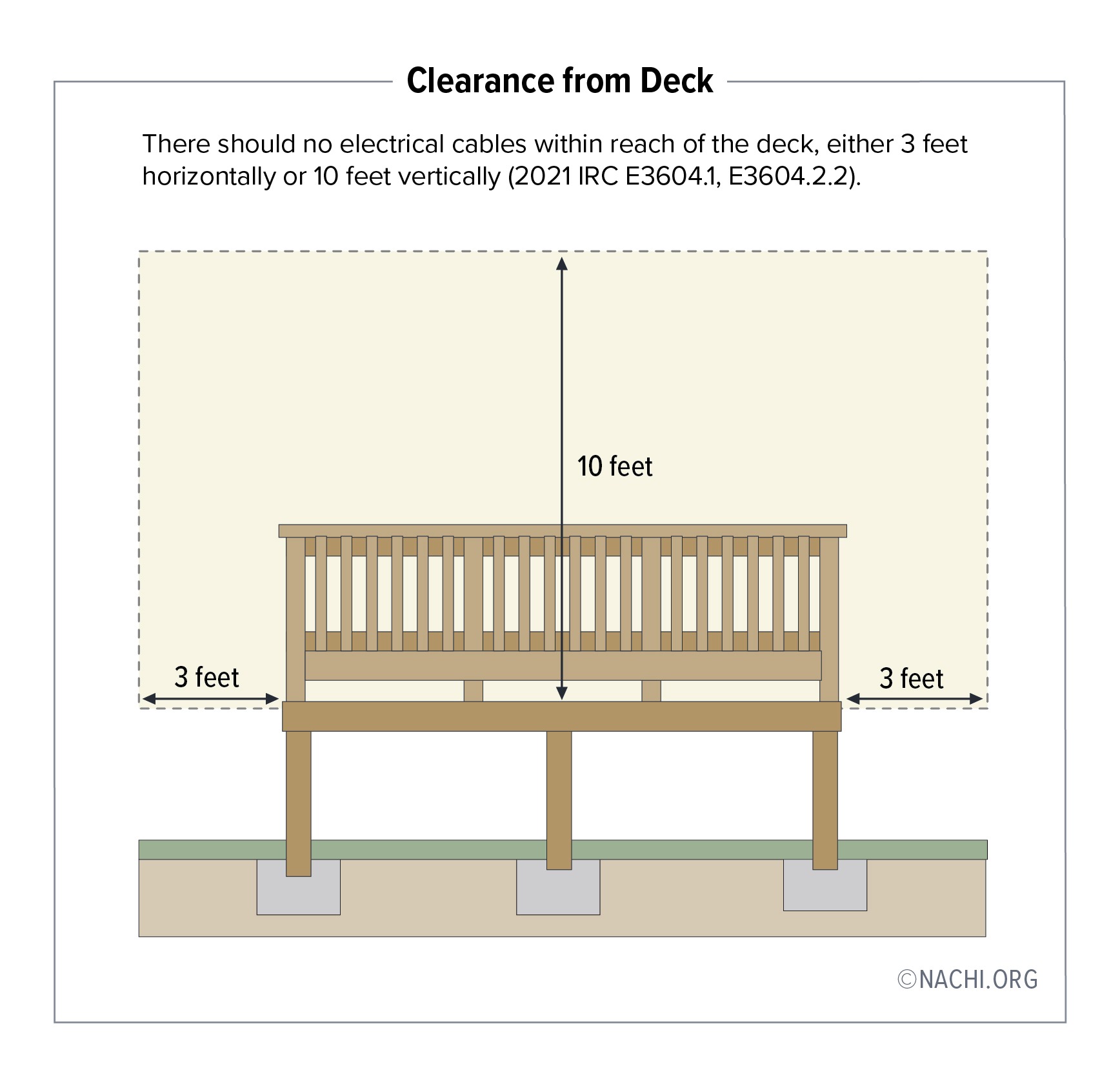 Clearance from Deck - Inspection Gallery - InterNACHI®