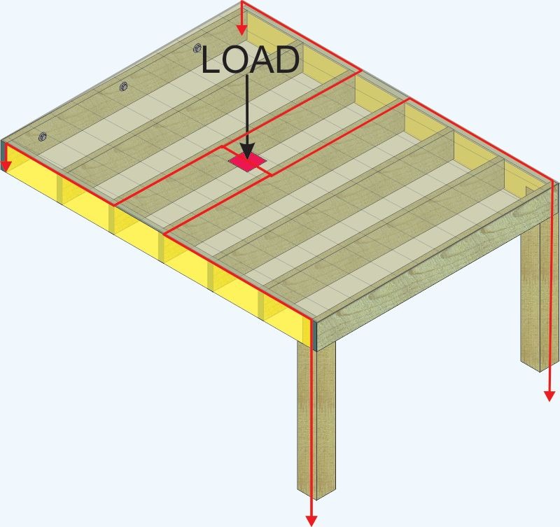 Deck Loads 2 - Inspection Gallery - InterNACHI®