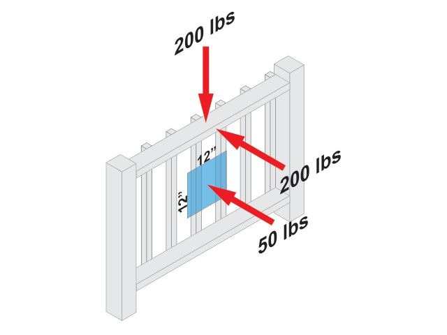Deck Rail Loads - Inspection Gallery - InterNACHI®
