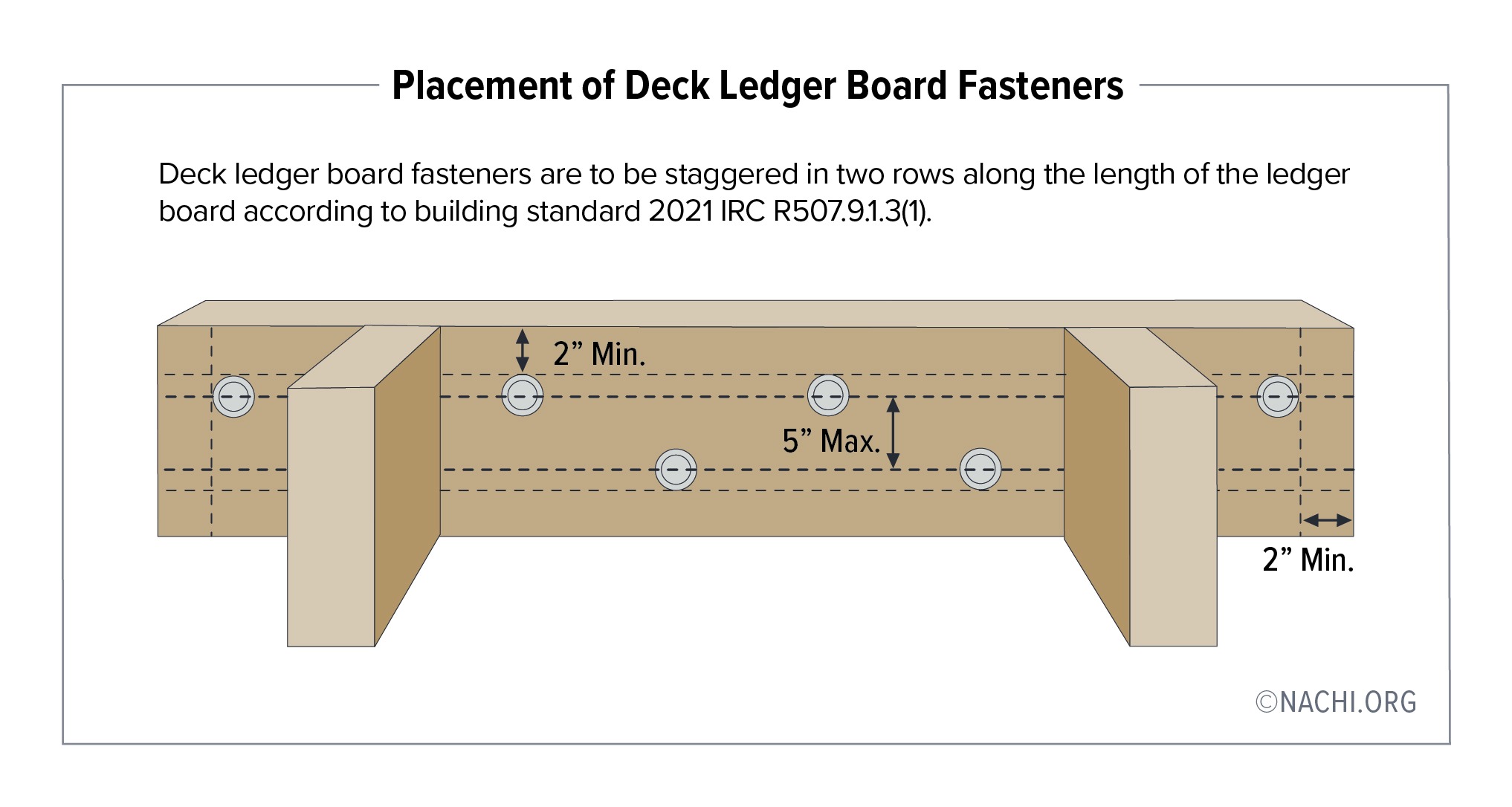 Placement of Deck Ledger Board Fasteners - Inspection Gallery - InterNACHI®